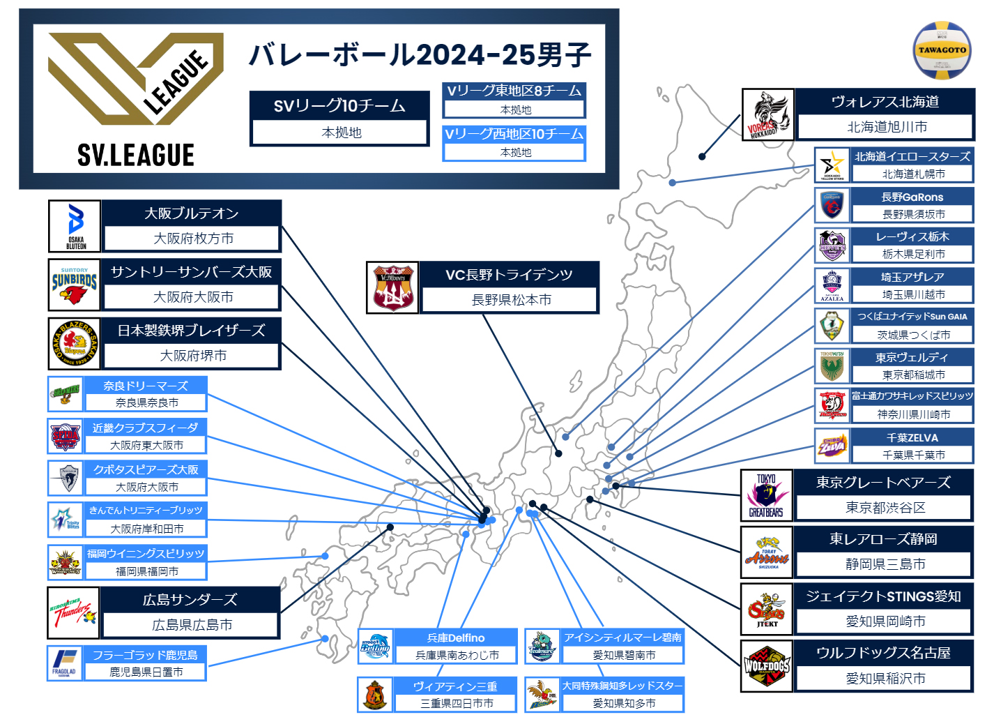 初めてのSVリーグ観戦ガイド - TAWAGOTO VBLOG